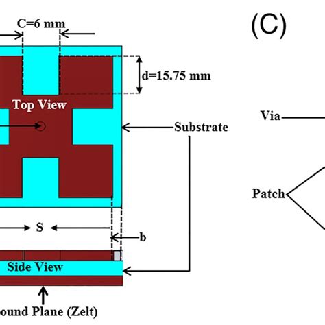 Radiation Pattern Comparison Of Conventional And Electromagnetic Download Scientific Diagram