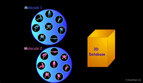 Principles Of Structure Based Design Drug Design Org
