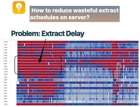 How To Create A Governed Self Service Model Scaling Tableau To Enterprise
