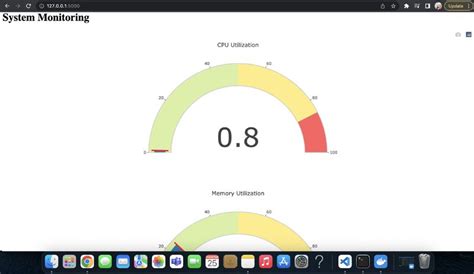 mohammad shaban on linkedin aws cloud project docker kubernetes