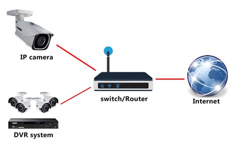 How To Add An IP Camera To A XVR Dahua Hybrid DVR SecurityCamCenter Com