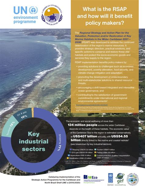 What Is The RSAP And How Will It Benefit Policy Makers The Caribbean Environment Programme CEP
