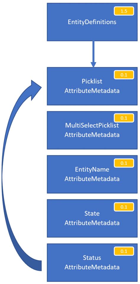 Faster Web Api Metadata Access Mark Carrington