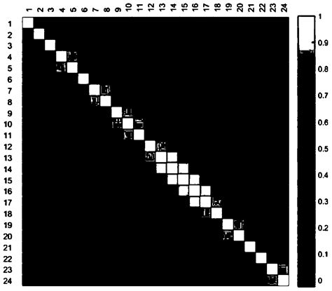 Robust Optimization Scheduling Method Considering Wind Power Multivariate Correlation Ellipsoid