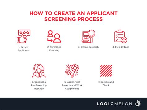 How To Create An Applicant Screening Process