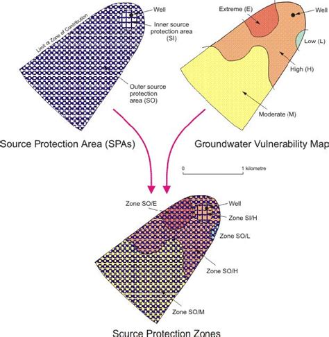 Groundwater Source Protection Terminology Used In Ireland Catchments