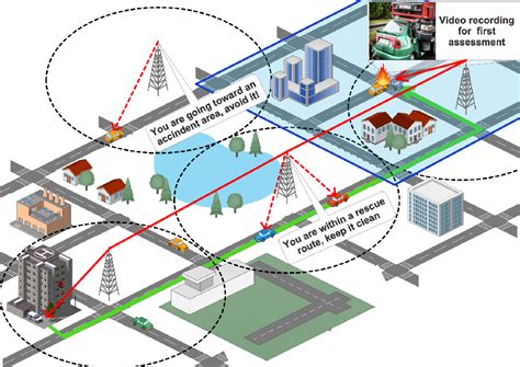 Figure 2 From Vehicular Software Defined Networking And Fog Computing