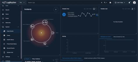 Increase Network Threat Detection Capabilities With Logrhythm Ndr Security Boulevard