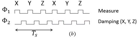 A System Block Diagram Of A Closed Loop Capacitive Accelerometer And Download Scientific