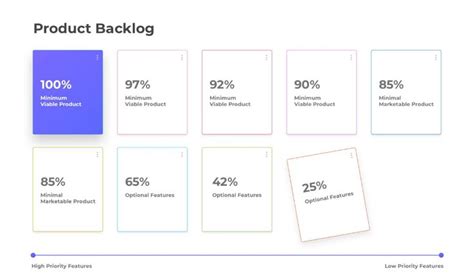 MLP Vs MVP Vs MMP MSP Comparison And Main Differences
