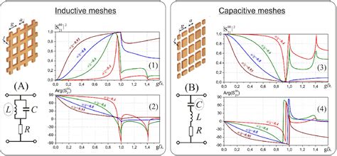 Figure 1 From Microstructured Quasi Optical Selective Components For Subterahertz And Terahertz
