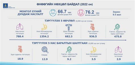 Монголчуудын нас баралтын ТЭРГҮҮЛЭХ ШАЛТГААН зүрх судасны өвчлөл