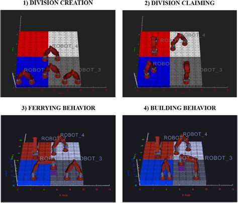 Examples Of Steps Of Building Algorithm Download Scientific Diagram