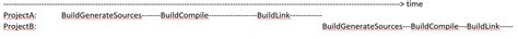 C Build Throughput Investigation And Tune Up C Team Blog