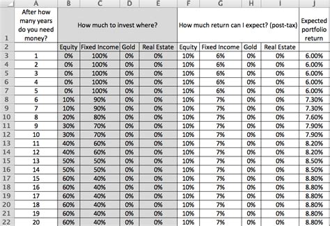 Download Equity Allocation Template To Plan Your Financial Goals