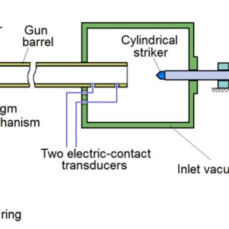 Schematic Representation Of The Setup For Measuring Forces Resisting Download Scientific