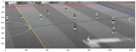 Python How Can I Find Intersection Points Of These Axlines Stack Overflow