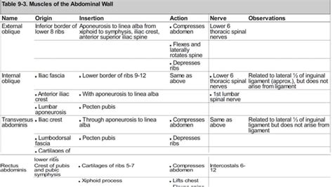 Component Sepration Techniquespptx