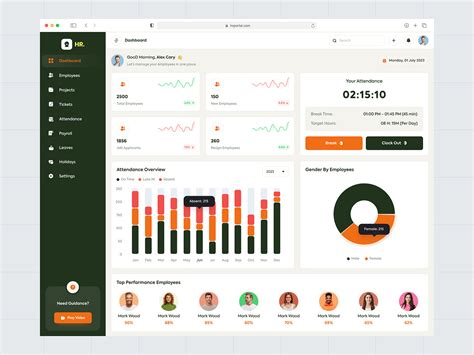 Employee Dashboard Designs Themes Templates And Downloadable Graphic Elements On Dribbble