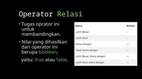 Materi Pemrogramanoperator Dasar Javapptx