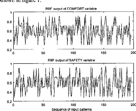 figure 2 from design enhancement by fuzzy logic in architecture