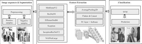 Figure 2 From Hybrid Deep Learning Modelbased Prediction Of Images