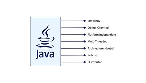 an introduction to java learning the basics of a versatile programming language by techie s