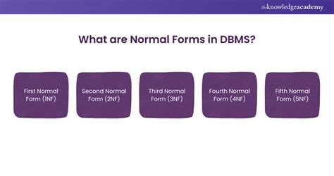 Normalisation In Dbms Key Concepts And Techniques Explained