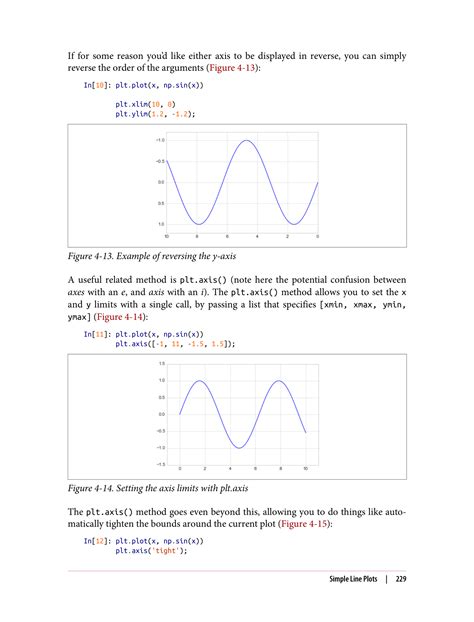 Python Data Science Handbook Hosted At Imgbb Imgbb