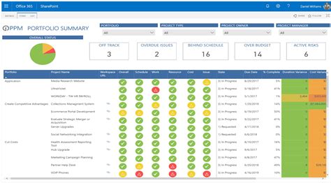 Project Portfolio Status Project Online