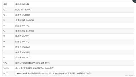 Javascript基础教程：数据类型、语法与函数详解 Csdn博客
