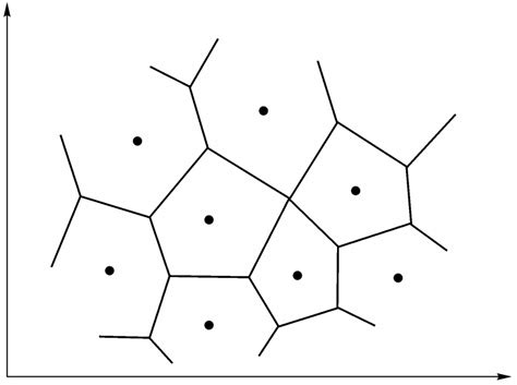 Lvq学习向量量化神经网络神经网络向量量化 Csdn博客