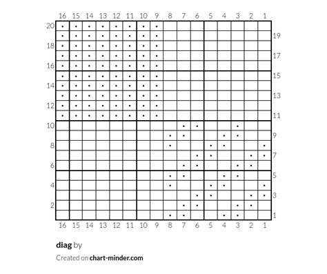 Diag By Tooterzeeman Chart Minder