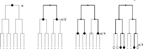 Figure 1 From Hierarchical Testing Of Variable Importance Semantic