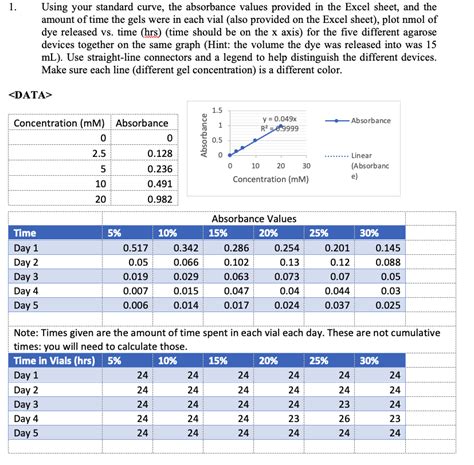 1 Using Your Standard Curve The Absorbance Values
