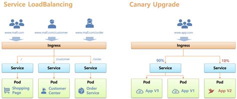 쿠버1탄 19 쿠버네티스 인그레스albl7