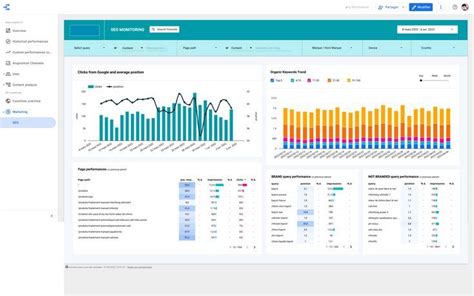 Data Studio Dashboard SEO SEMRush Style Keyword Trends Data Visualization Visualisation
