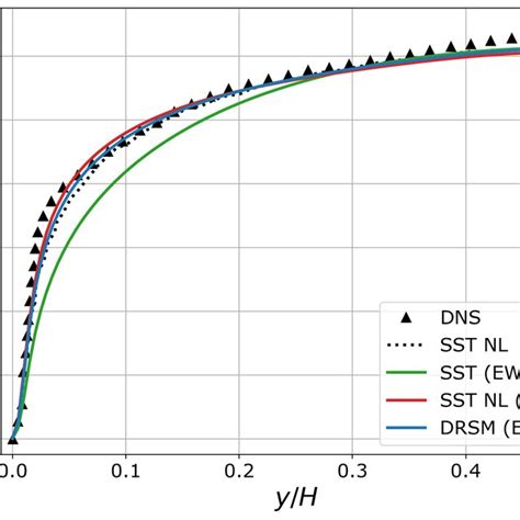 Distributions Of The Longitudinal And Transverse Velocity Components