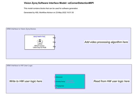 Corner Detection With Zynq Based Hardware And Mipi Sensor Matlab