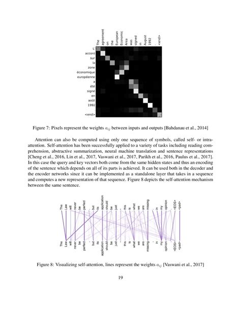 Deep Learning Based Chatbot Models Deepai