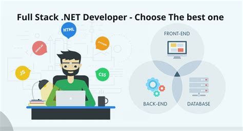 Net Developer Skills List Full Stack Developer Skills For 2020