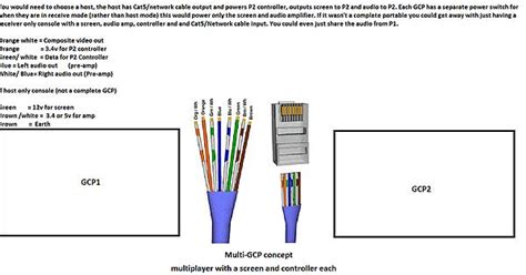 Gcp Multiplay Concept Imgur