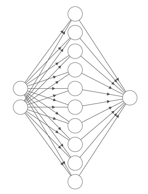 A Single Output Feed Forward Neural Network For Regression With One Download Scientific Diagram