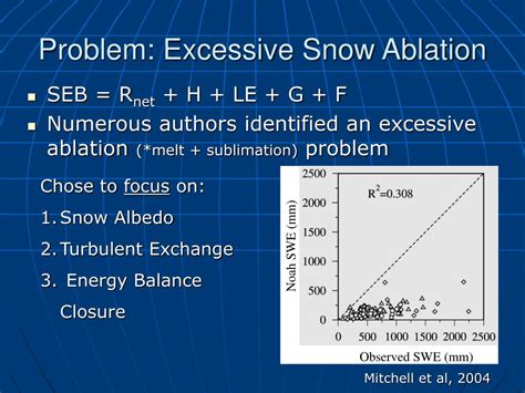 Ppt Diagnosis Of Performance Of The Noah Lsm Snow Model Powerpoint Presentation Id6715522