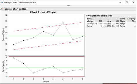 Solved Control Charts Charts Plotting Incline Or Decline Jmp User