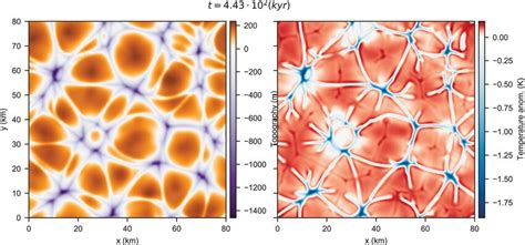 Convection Pattern For A Time Varying Boundary Condition Surface