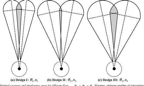Figure 18 From Free Space Optical Mobile Ad Hoc Networks Auto Configurable Building Blocks