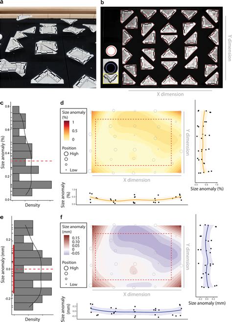 Empirically Measured Lens Induced Measurement Distortion A Illustration Download Scientific