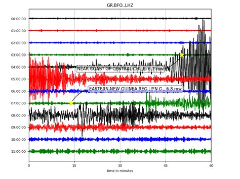 Waveform Plotting Tutorial — Obspy 140post0323ga6f5747437obspy