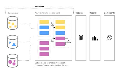 比较Tableau和Power BI 知乎